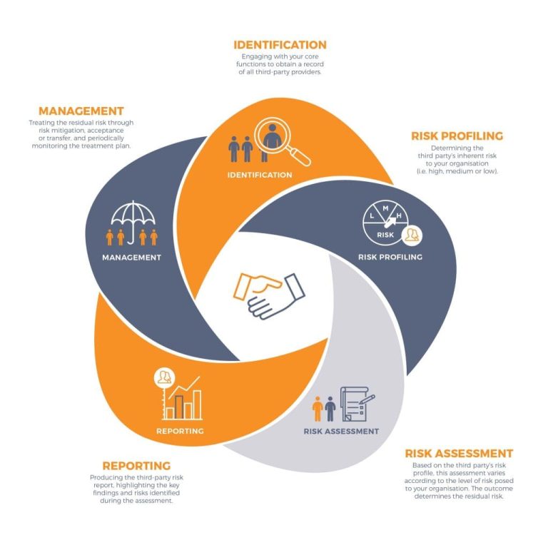 Phinity Case Study - Tailored Third Party Risk Management - KRS