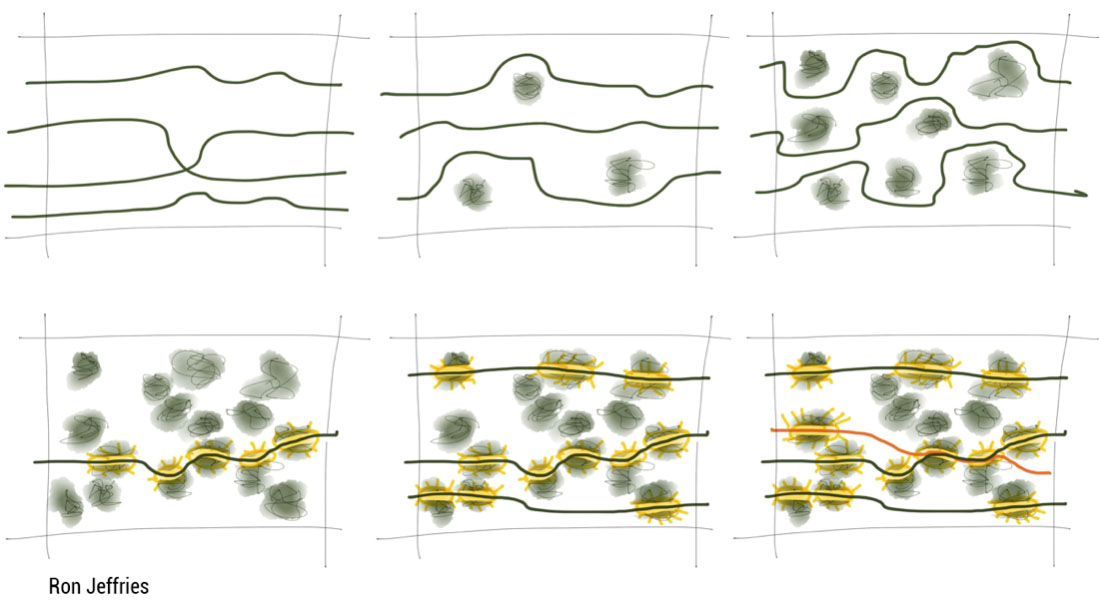 Legacy Code and the KRS strategic approach